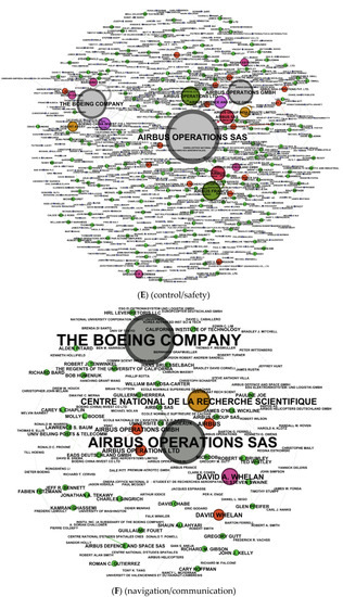 A Study on Finding Partners through Patent Network Analysis of UAM ...