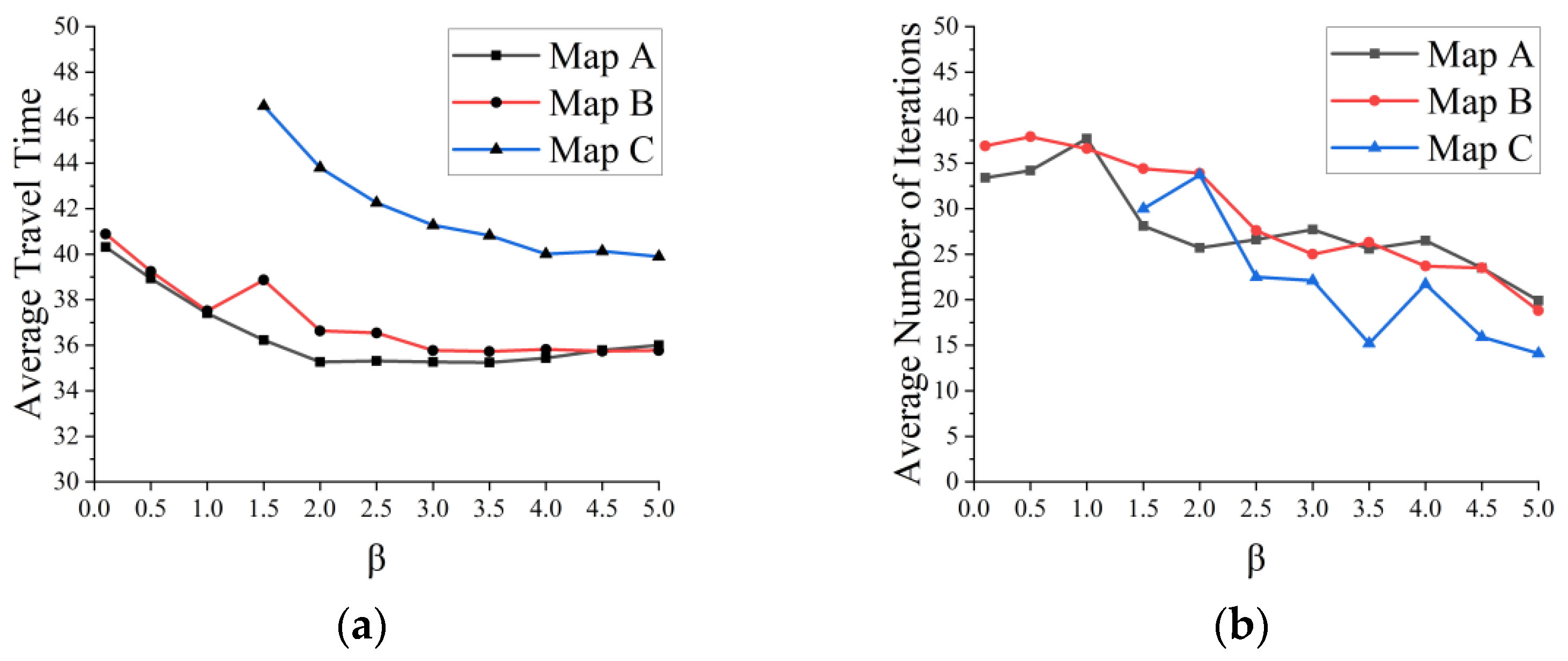 A Multilevel Adaptive Path-Planning Model in Off-Road Environments