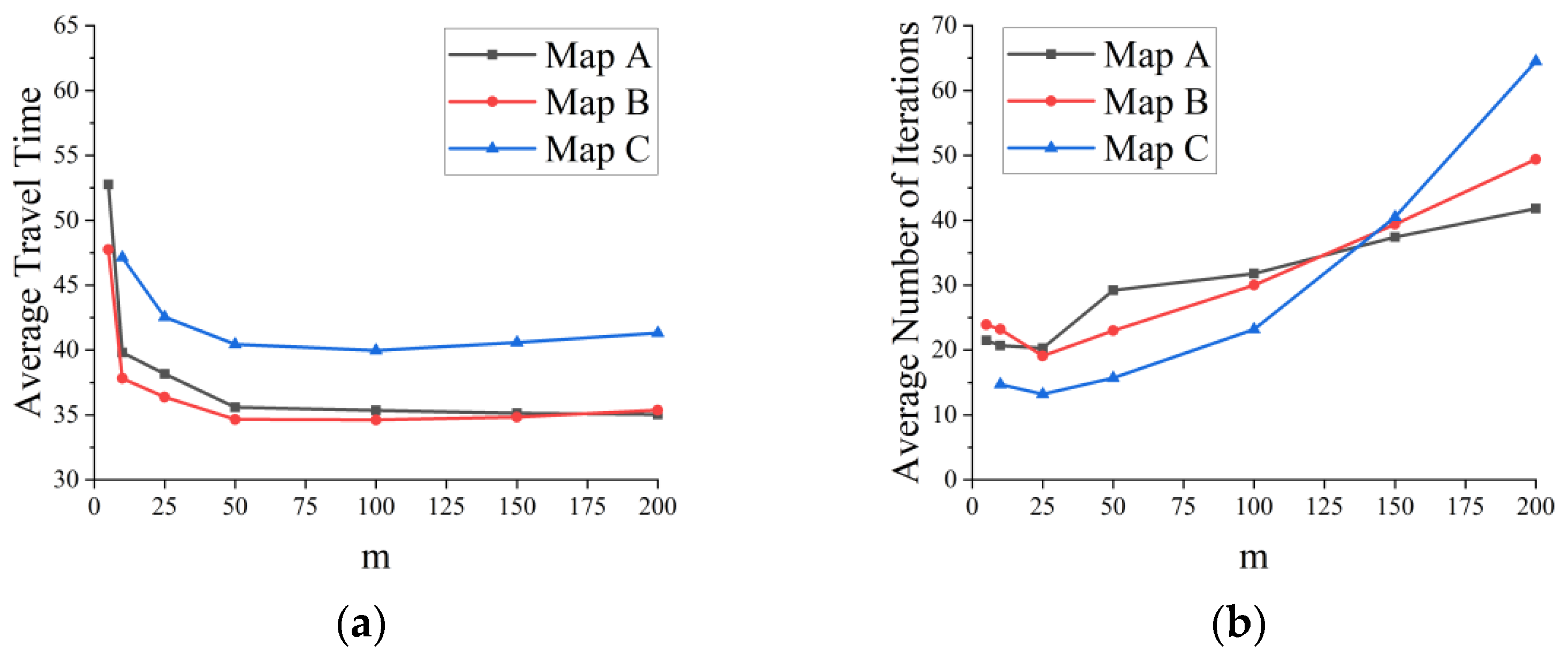 A Multilevel Adaptive Path-Planning Model in Off-Road Environments