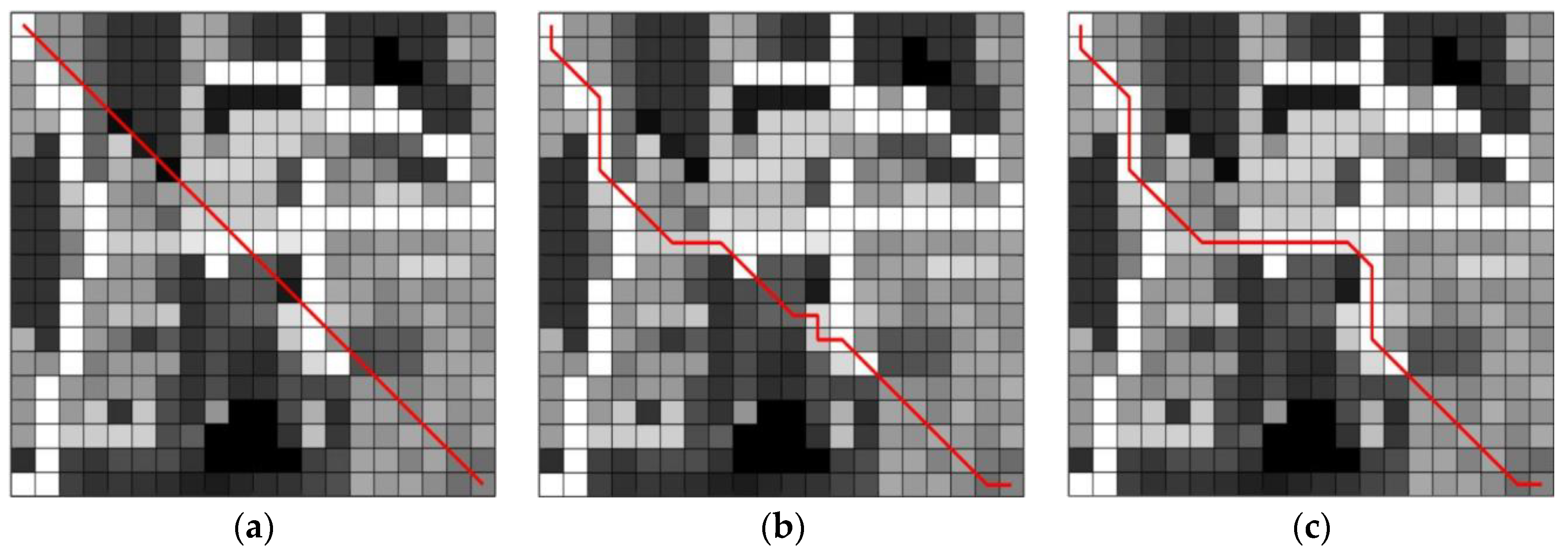 A Multilevel Adaptive Path-Planning Model in Off-Road Environments