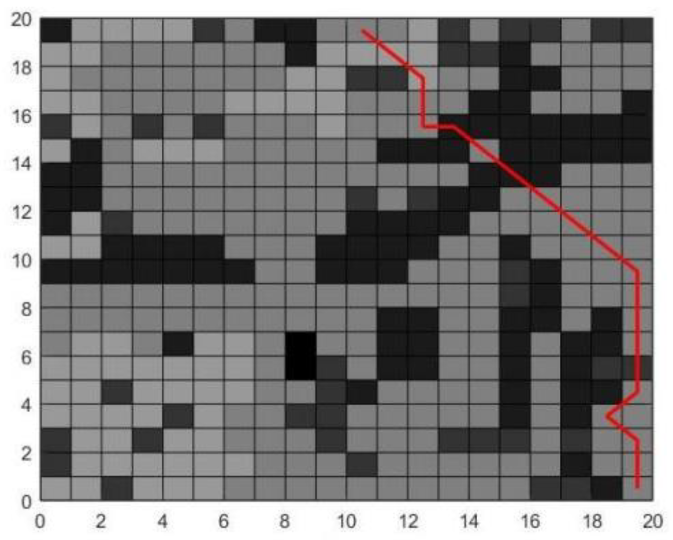 A Multilevel Adaptive Path-Planning Model in Off-Road Environments