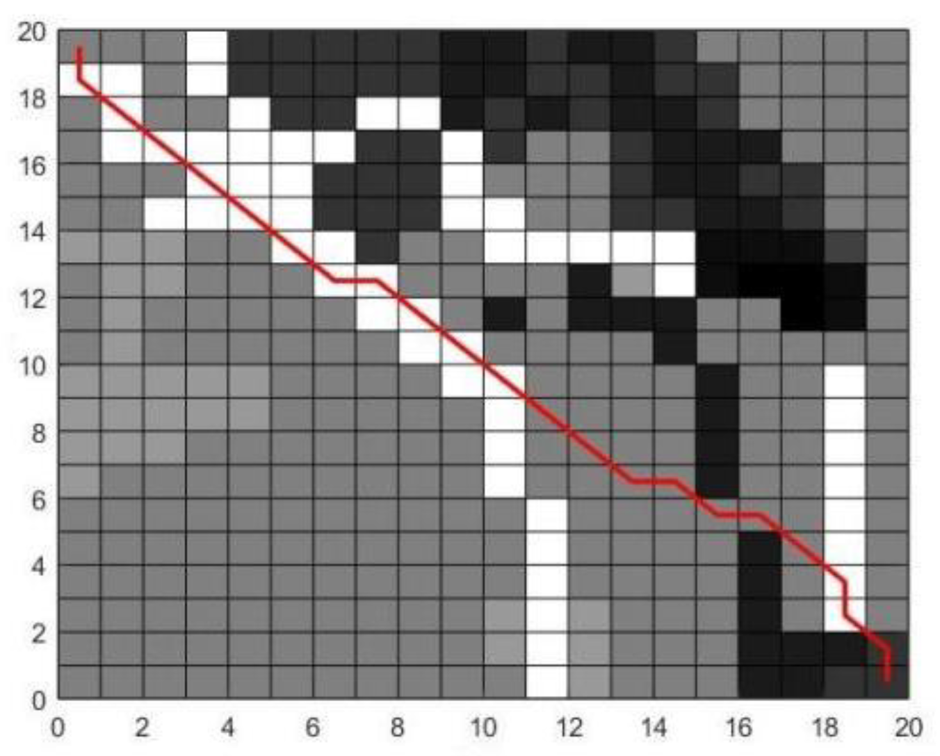 A Multilevel Adaptive Path-Planning Model in Off-Road Environments