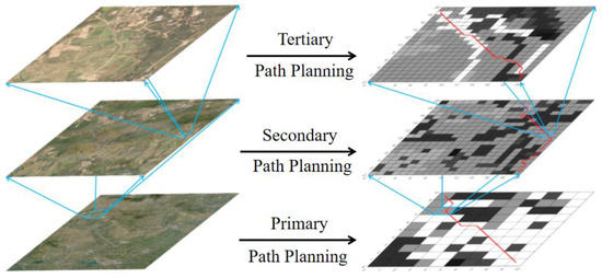 A Multilevel Adaptive Path-Planning Model in Off-Road Environments