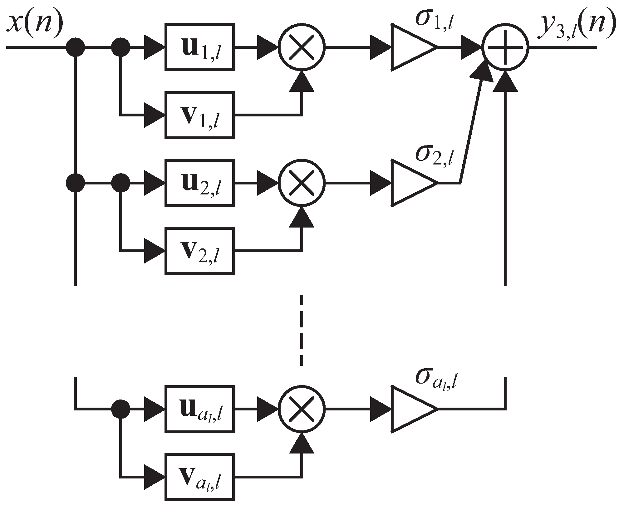 Efficient Realization for Third-Order Volterra Filter Based on Singular Value Decomposition