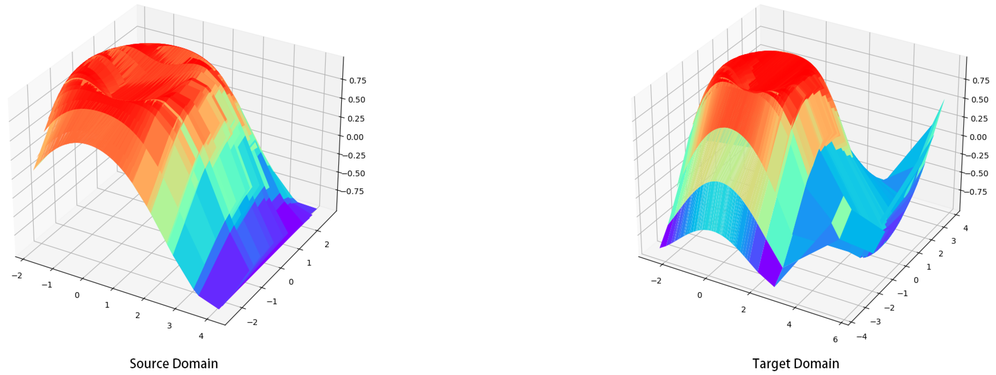 A Federated Transfer Learning Framework Based on Heterogeneous Domain Adaptation for Students ...
