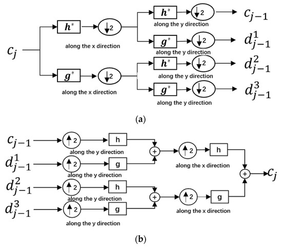 Design and Experiment of High-Resolution Multispectral Polarization Imaging System