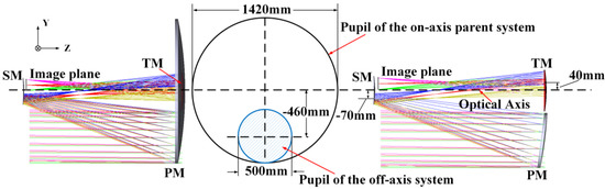 Applied Sciences | Free Full-Text | Wave Aberration Correction for an ...