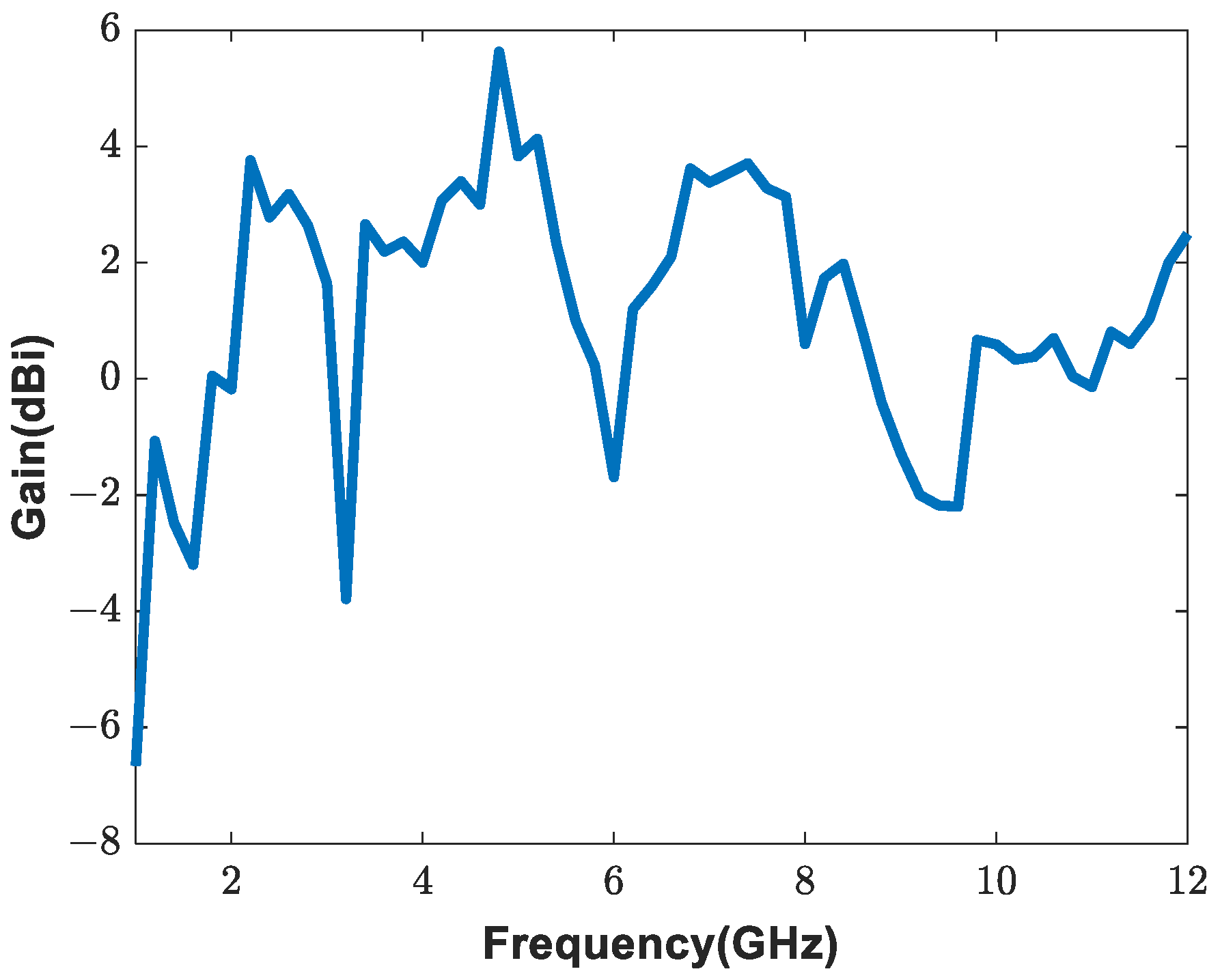 Applied Sciences | Free Full-Text | Wideband Ring-Monopole Flexible ...