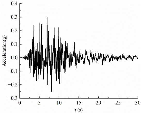 Dynamic Response of Rectangular Tunnels Embedded at Various Depths in ...