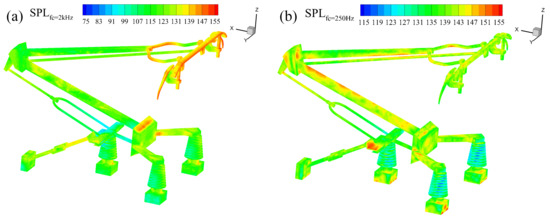 Numerical Study on Aerodynamic Noise Reduction of Pantograph