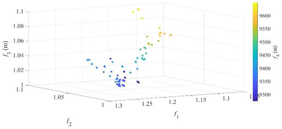 A New Multi-Objective Optimization Design Method for Directional Well ...