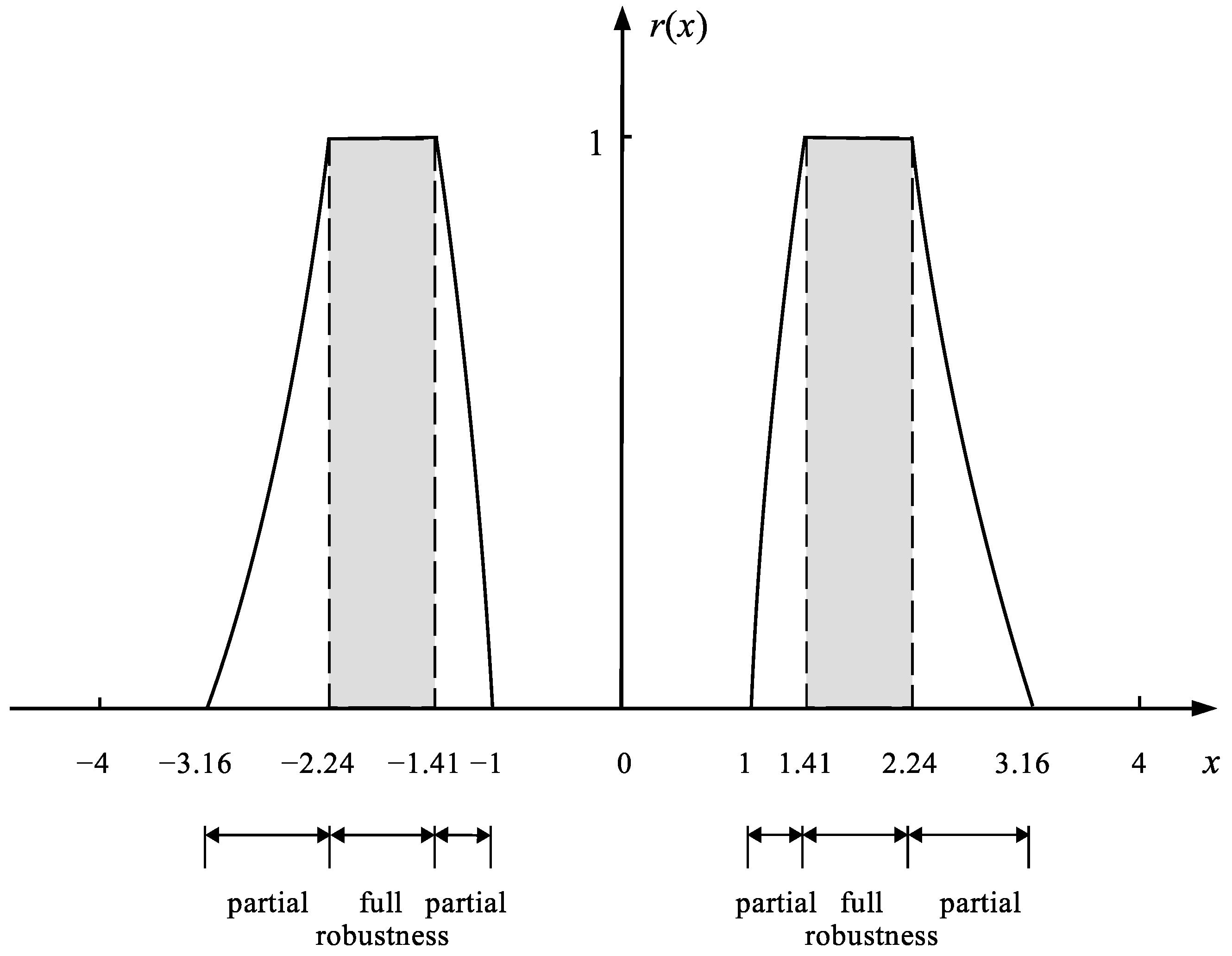 Realistic Optimal Tolerant Solution of the Quadratic Interval Equation ...