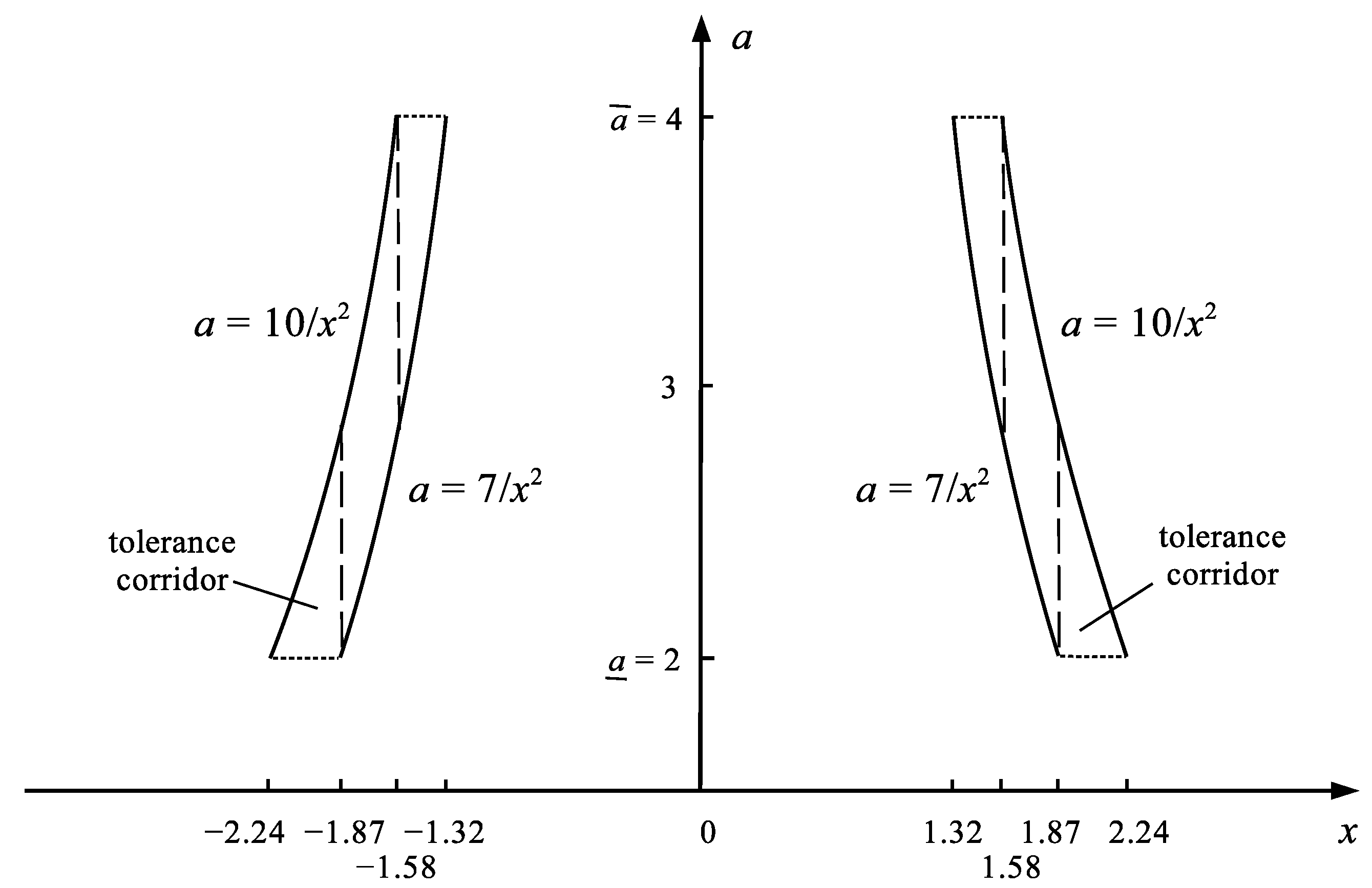 Realistic Optimal Tolerant Solution of the Quadratic Interval Equation ...