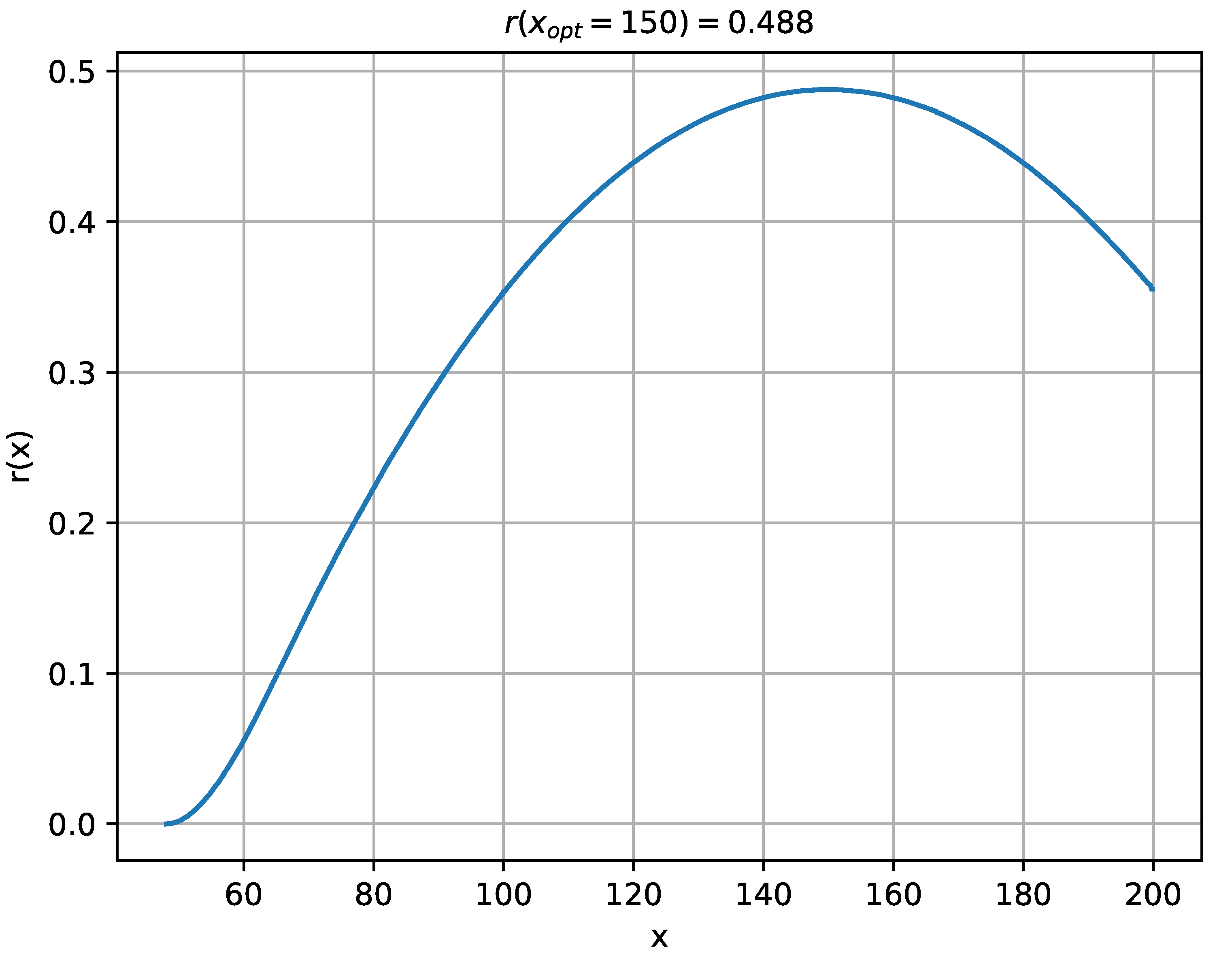 Realistic Optimal Tolerant Solution of the Quadratic Interval Equation ...