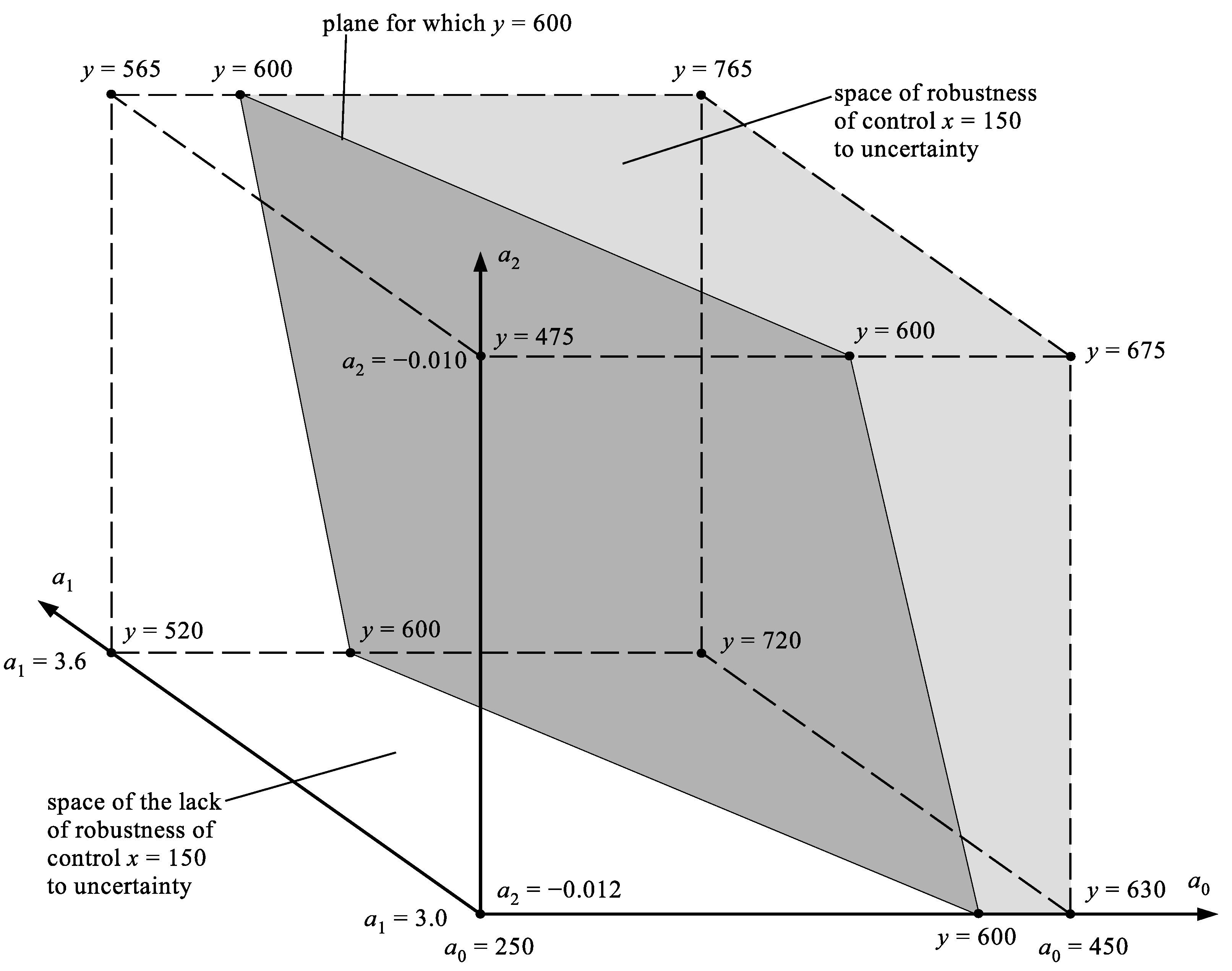 Realistic Optimal Tolerant Solution of the Quadratic Interval Equation ...