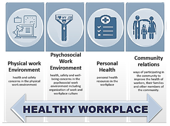 Safety Workplace: The Prevention of Industrial Security Risk Factors