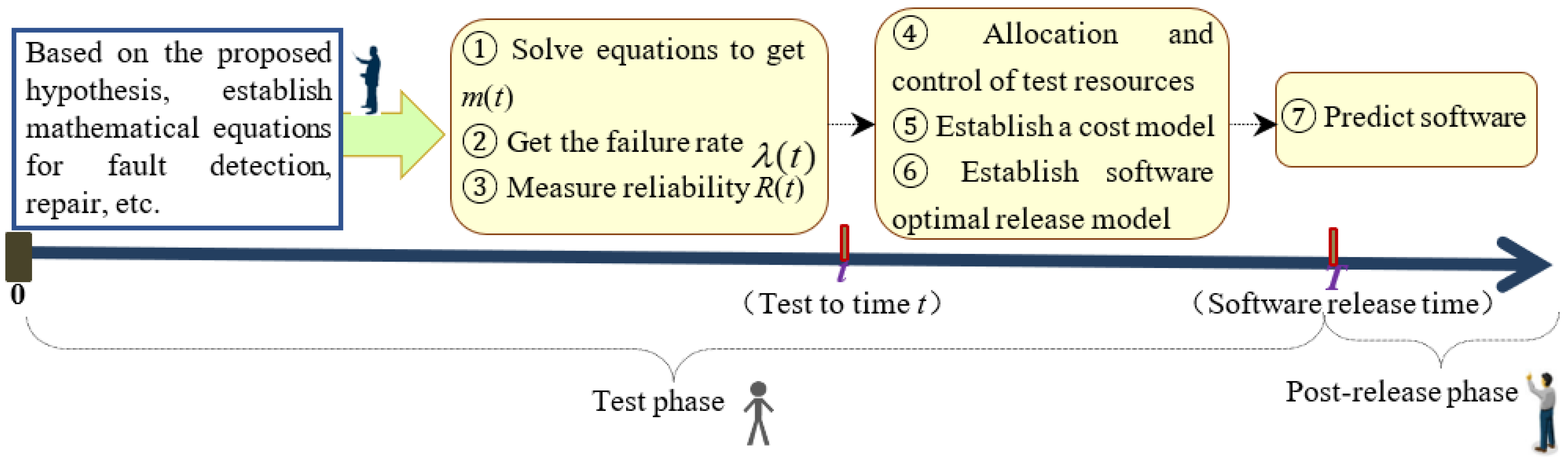 Applied Sciences Free Full Text Default Detection Rate Dependent