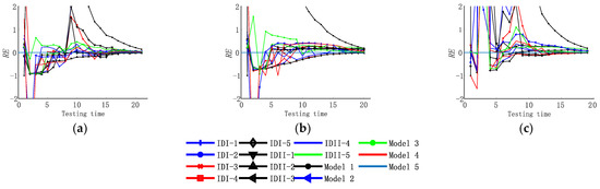 Default Detection Rate-Dependent Software Reliability Model with Imperfect Debugging
