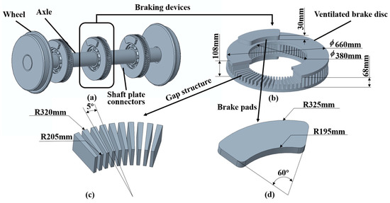 Numerical Simulation of Heat Production and Dissipation of Ventilated ...