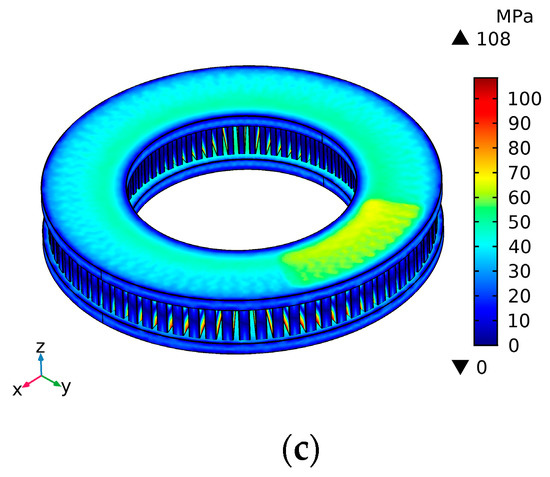 Applied Sciences | Free Full-Text | Numerical Simulation of Heat ...