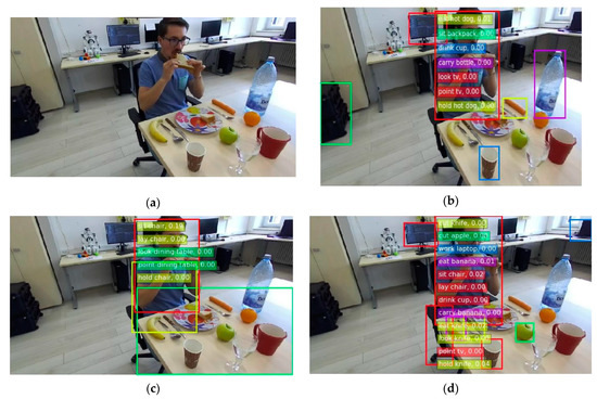 Human Activity Recognition for Assisted Living Based on Scene Understanding