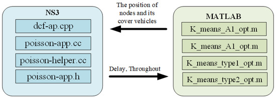 Information Relaying Methods in VANET: Algorithms, Standards and Tests