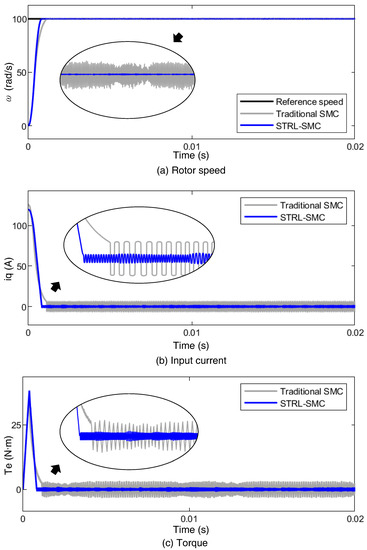 Applied Sciences | Free Full-Text | Super-Twisting Sliding Mode Control with SVR Disturbance ...