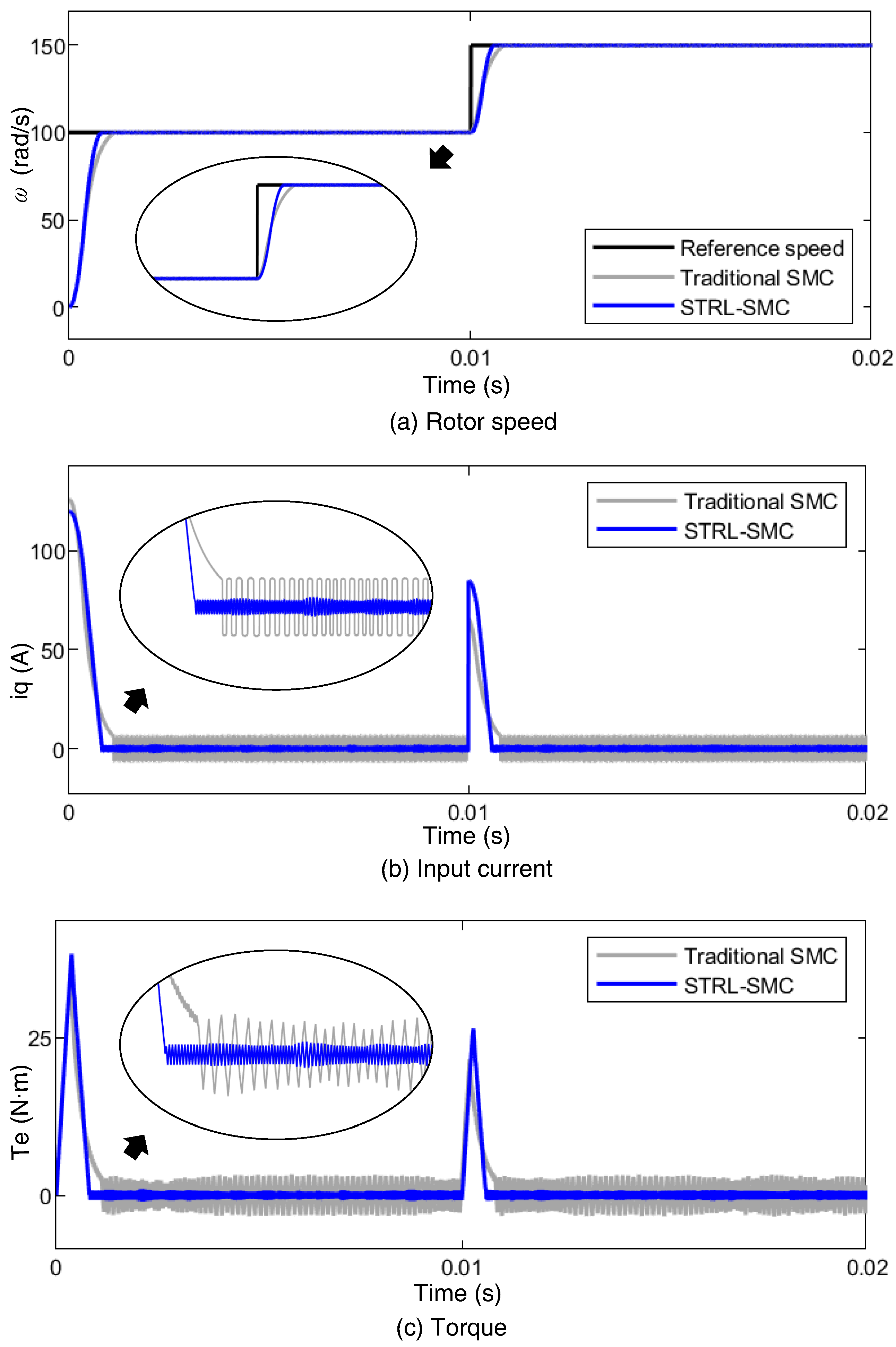 Applied Sciences | Free Full-Text | Super-Twisting Sliding Mode Control with SVR Disturbance ...