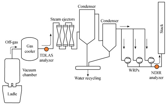 Applied Sciences | Free Full-Text | Real-Time Prediction Model of ...