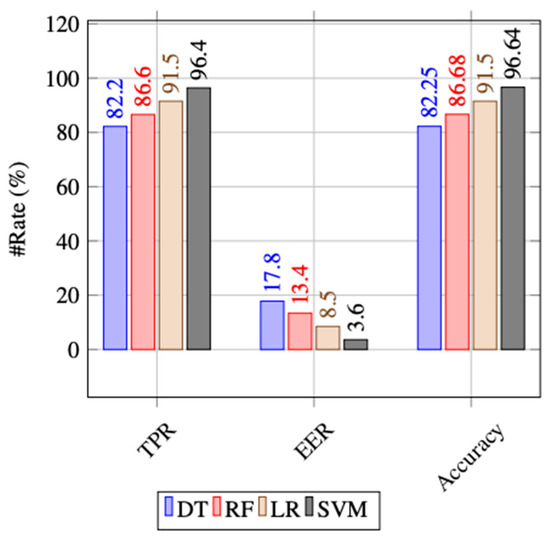 Trojandetector A Multi Layer Hybrid Approach For Trojan Detection In Android Applications