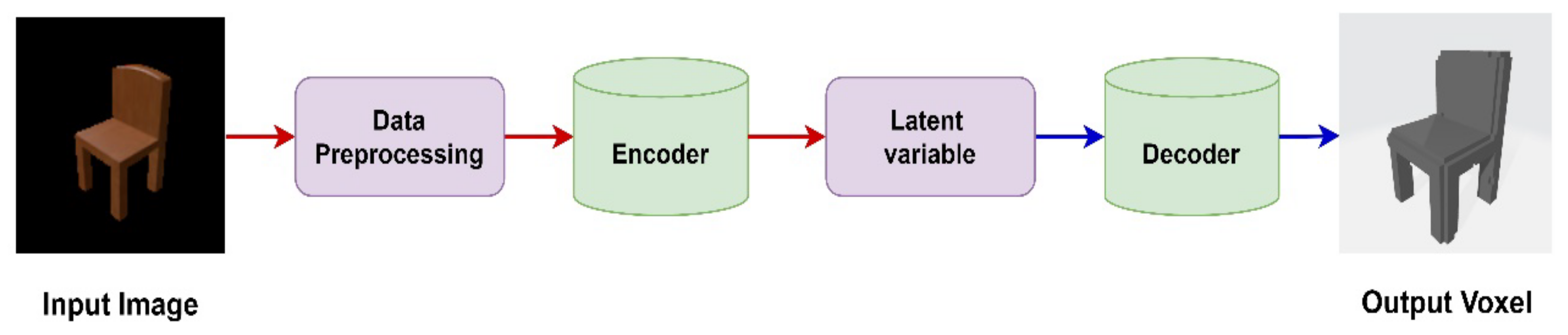 A Voxel Generator Based on Autoencoder