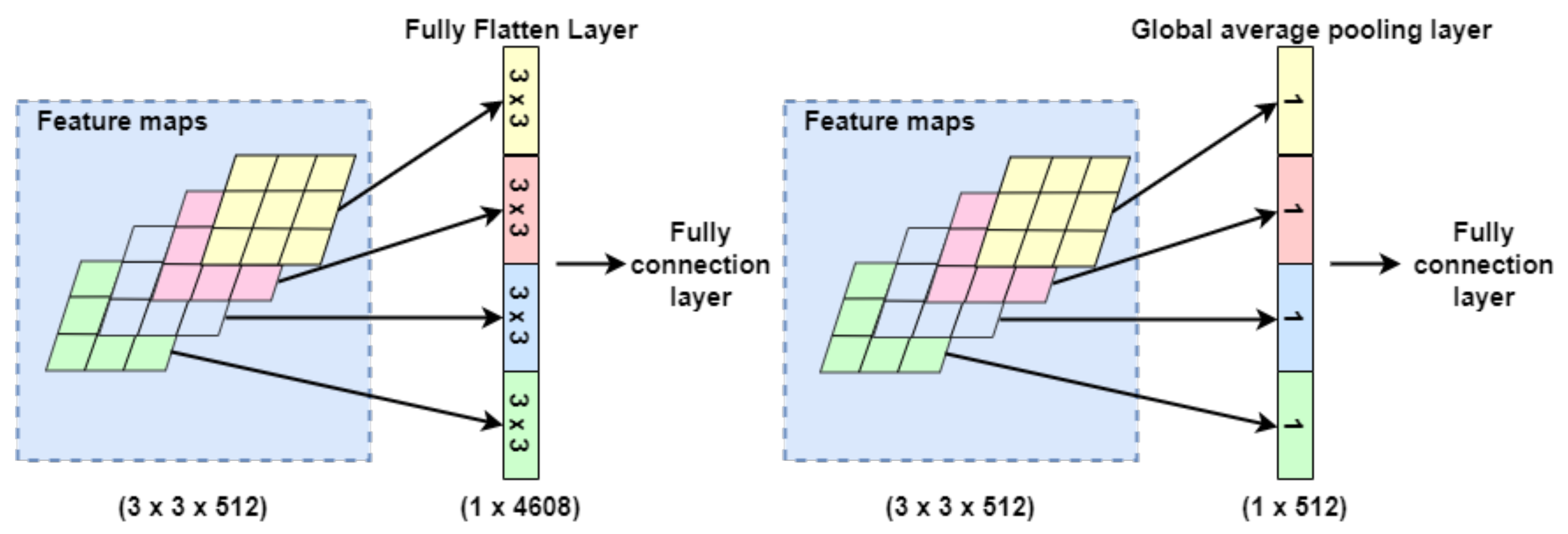 A Voxel Generator Based on Autoencoder