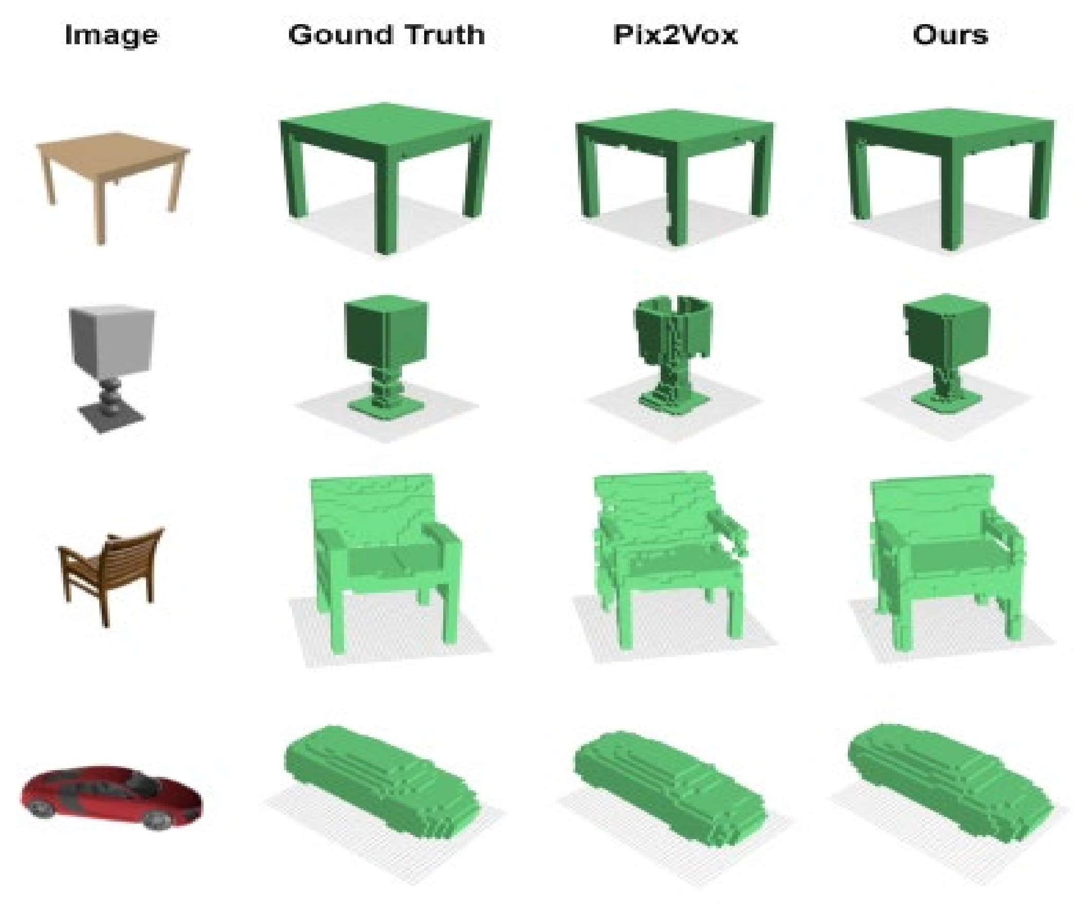 A Voxel Generator Based on Autoencoder