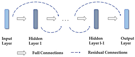 An Aeromagnetic Compensation Algorithm Based on a Residual Neural Network