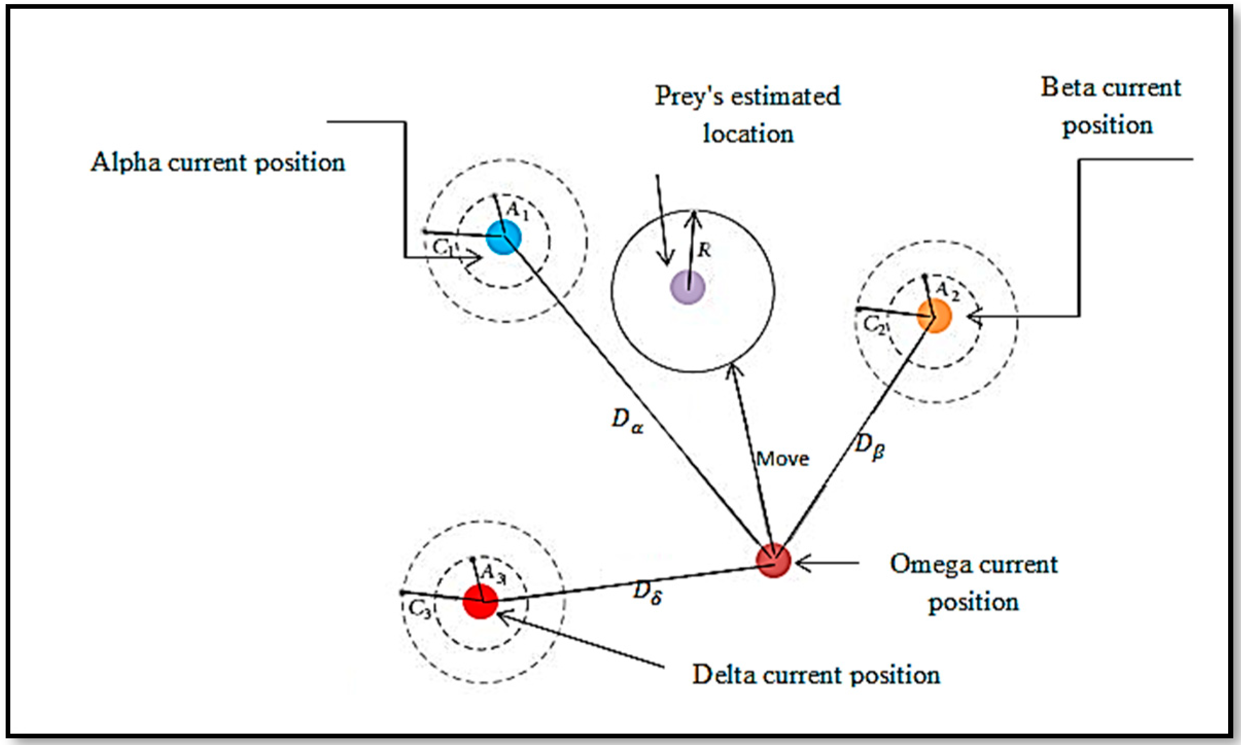 An Efficient Strategy for Blood Diseases Detection Based on Grey Wolf ...