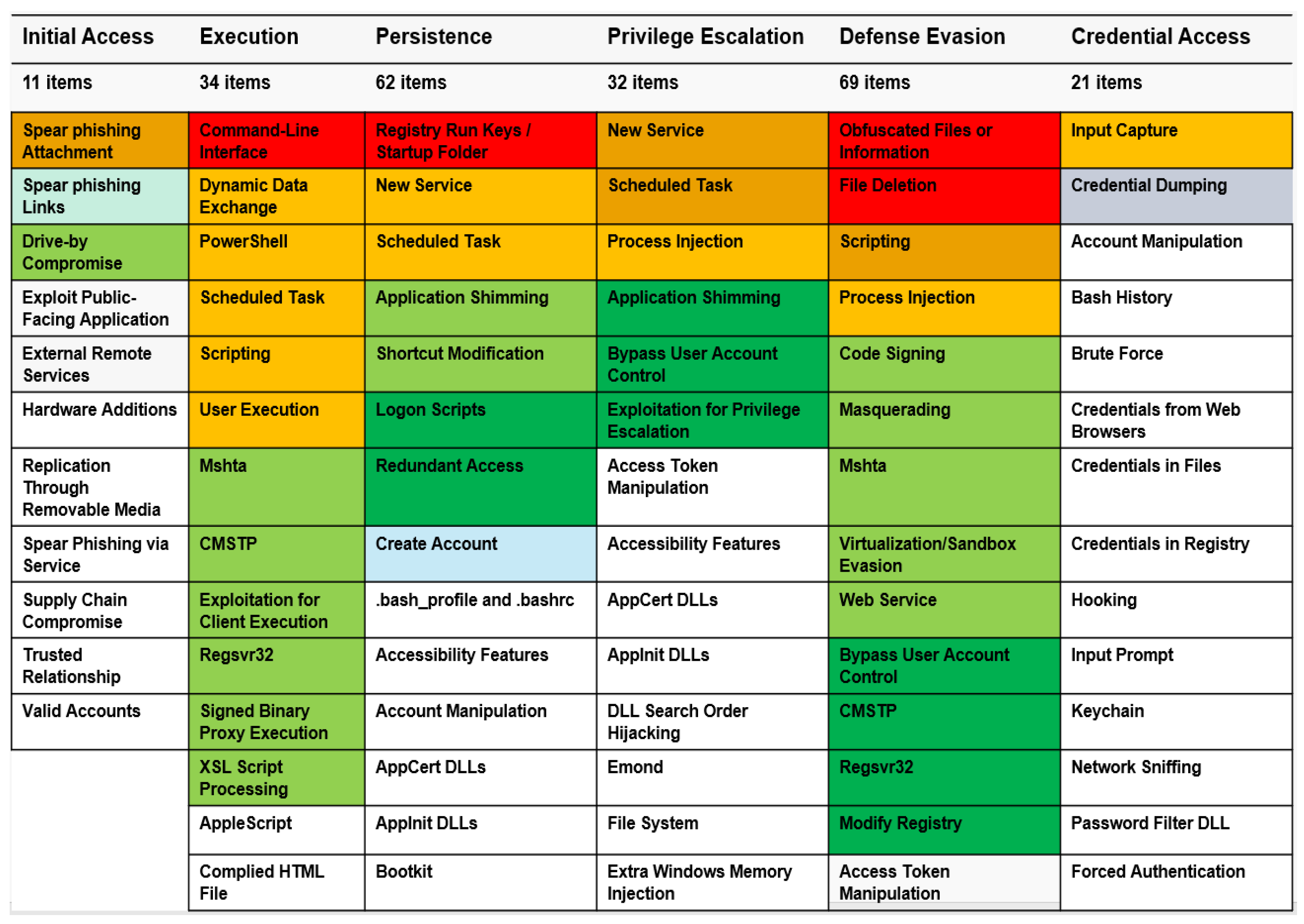 Applied Sciences | Free Full-Text | Malicious File Detection Method ...