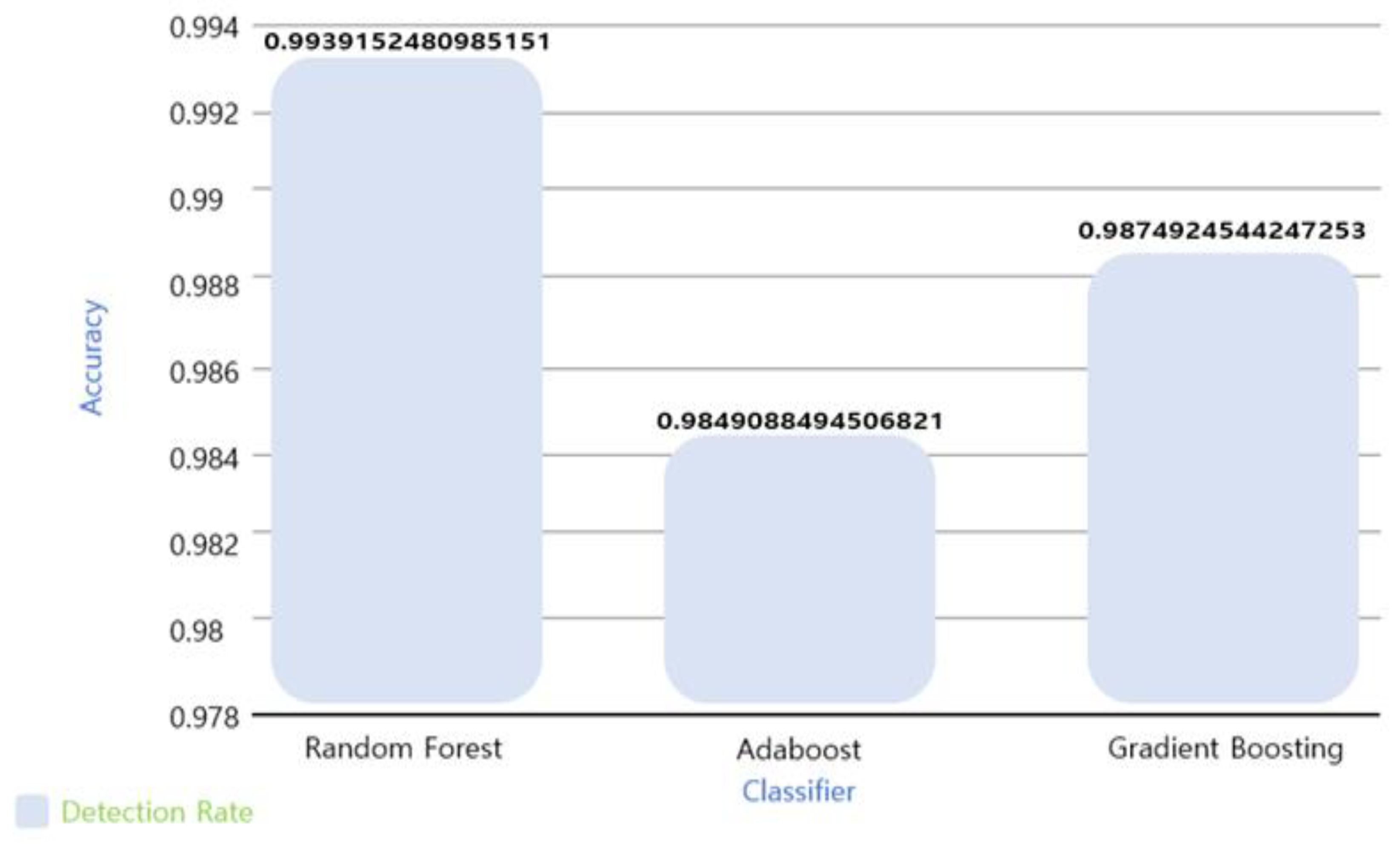 Applied Sciences | Free Full-Text | Malicious File Detection Method ...
