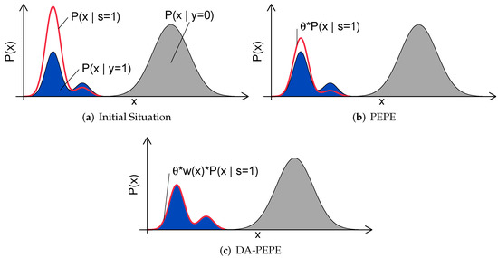 Weakly Supervised Learning with Positive and Unlabeled Data for Automatic Brain Tumor Segmentation