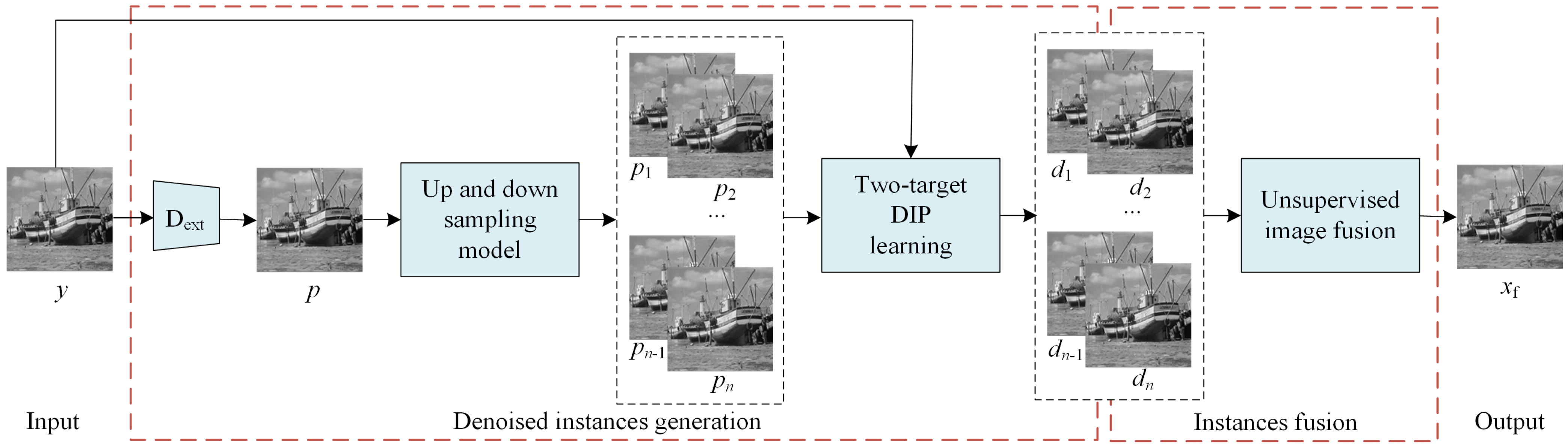 Learning From Multiple Instances A Two Stage Unsupervised Image Denoising Framework Based On