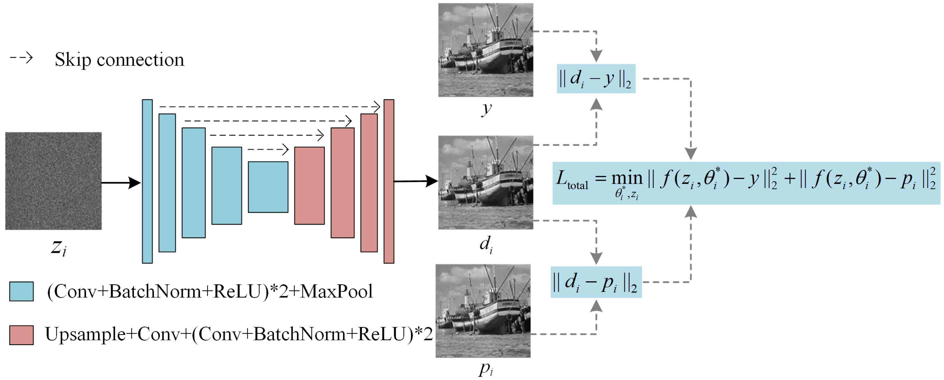 Learning From Multiple Instances A Two Stage Unsupervised Image Denoising Framework Based On