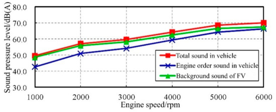 Development of an Active Sound Generation System for Sound Quality in ...