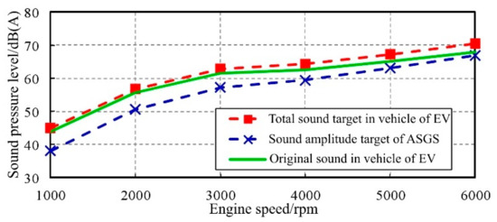 Development of an Active Sound Generation System for Sound Quality in ...