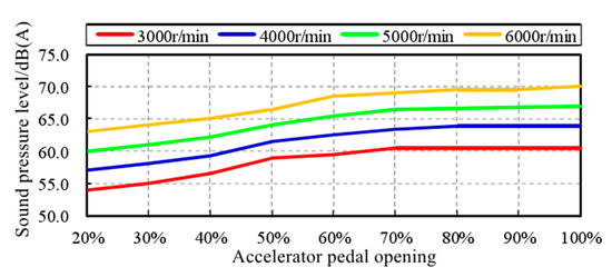 Development of an Active Sound Generation System for Sound Quality in ...