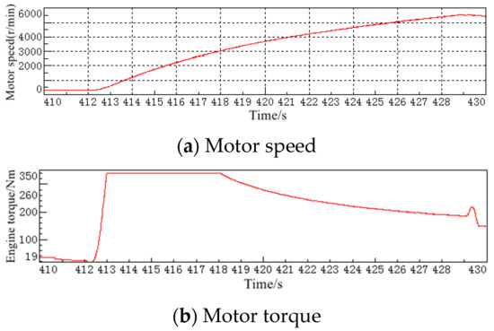 Development of an Active Sound Generation System for Sound Quality in ...