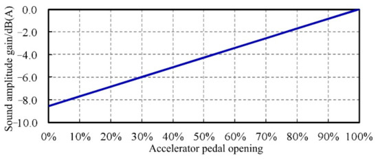 Development of an Active Sound Generation System for Sound Quality in ...