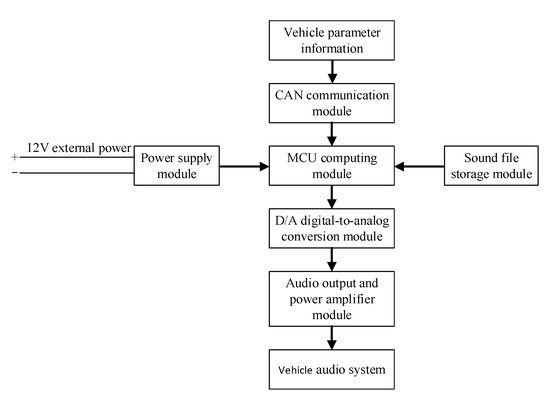 Development of an Active Sound Generation System for Sound Quality in ...