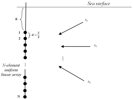 An Under Sampling Array Signal Processing Method Based On Improved 8976