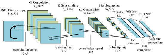 Applied Sciences | Free Full-Text | A Review of the Optimal Design of ...