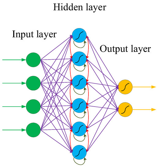 A Review of the Optimal Design of Neural Networks Based on FPGA