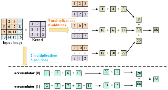 Applied Sciences | Free Full-Text | A Review of the Optimal Design of ...
